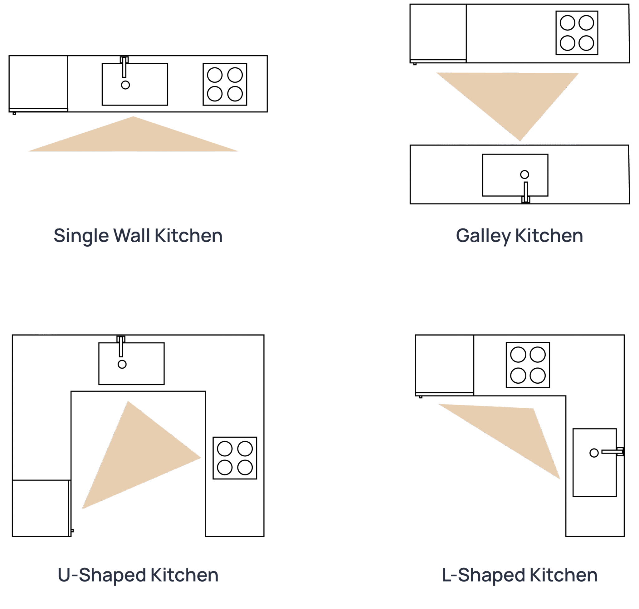Plan your kitchen zone - Zen Living