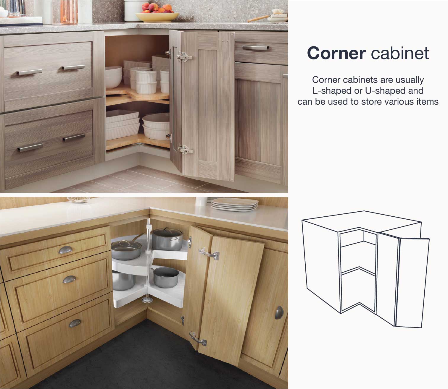 The Evolution of Kitchen Cabinetry Over Time